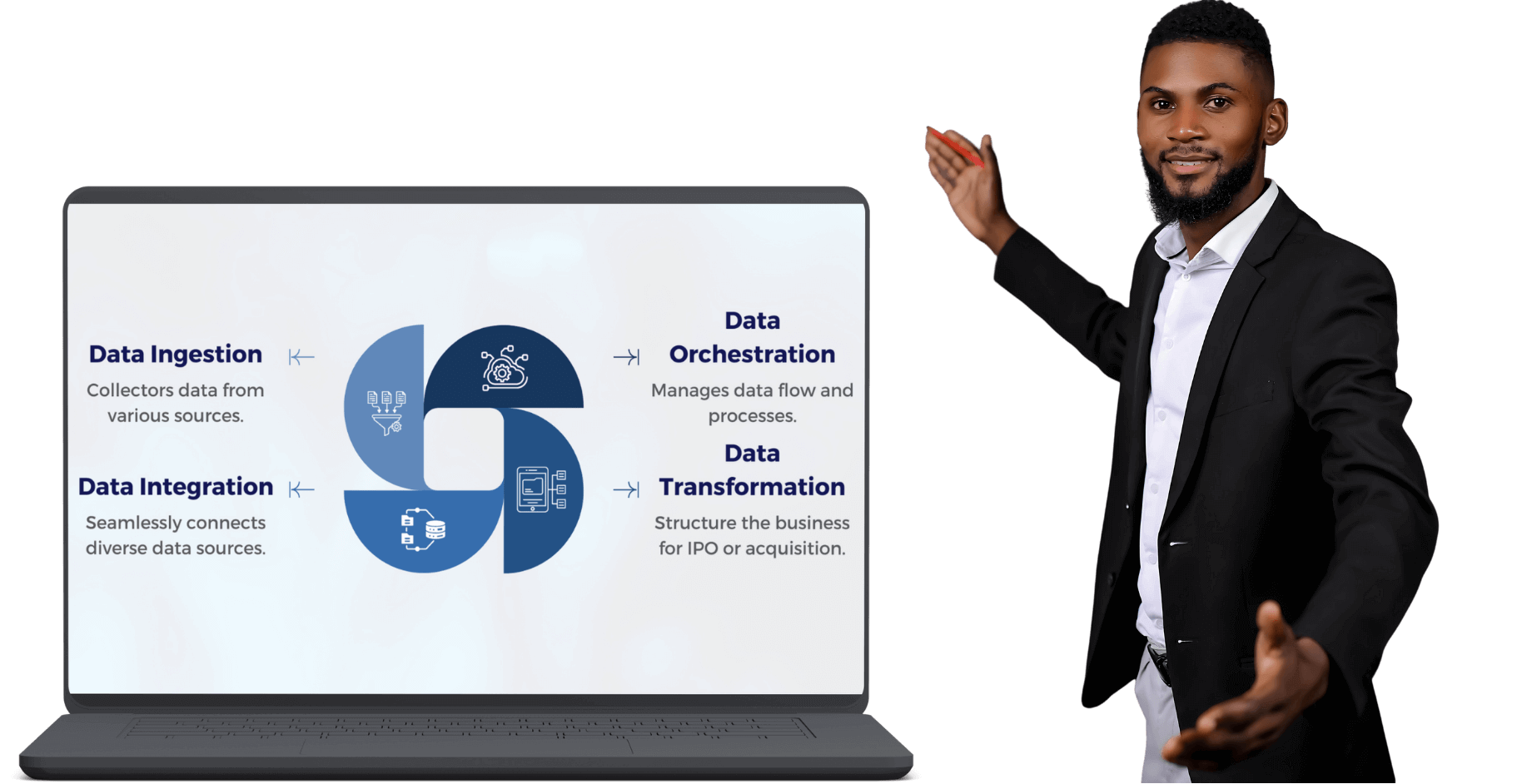 N'Sync Dimensions - Data & AI | Data Engineering & Integration
